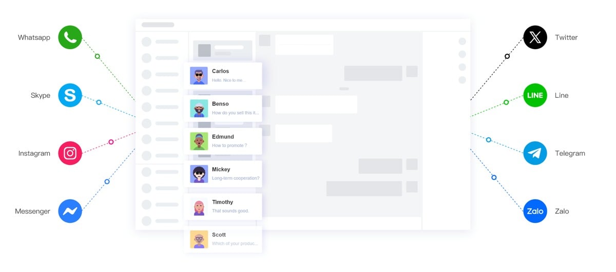 WhatsApp 私域营销：超实用的 WhatsApp 海外拓客引流攻略 | 助力做好海外营销